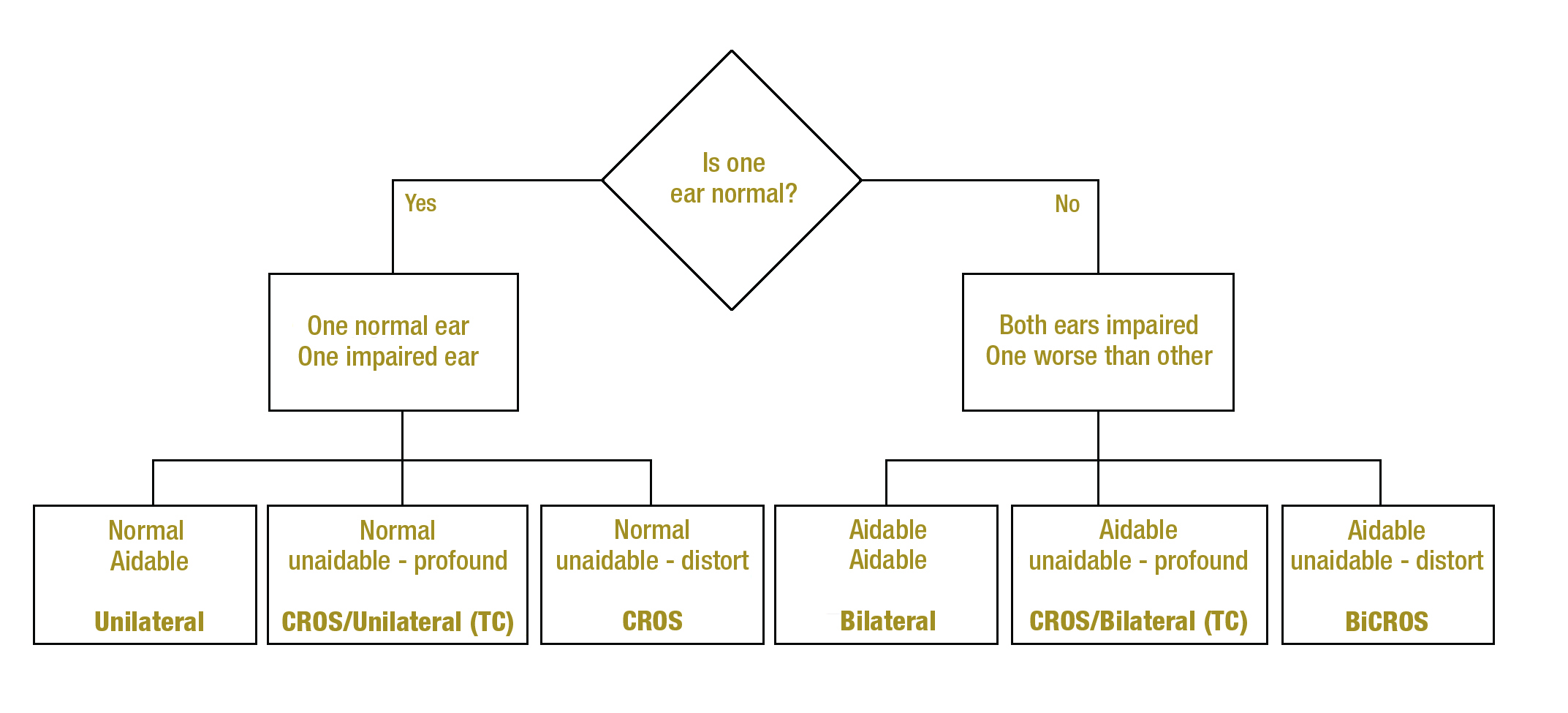 CROS Your Heart: Renewed Hope for People with Asymmetric Hearing Losses
