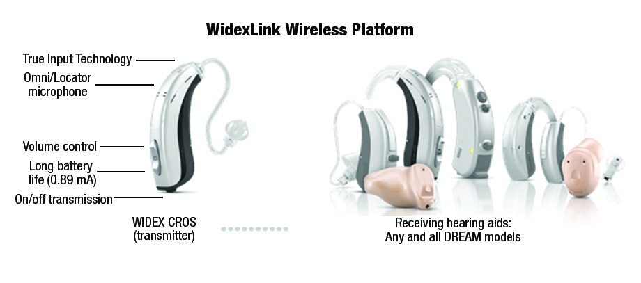 CROS Your Heart: Renewed Hope for People with Asymmetric Hearing Losses