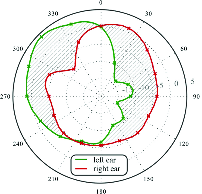 Odd question/observation....... | AVS Forum